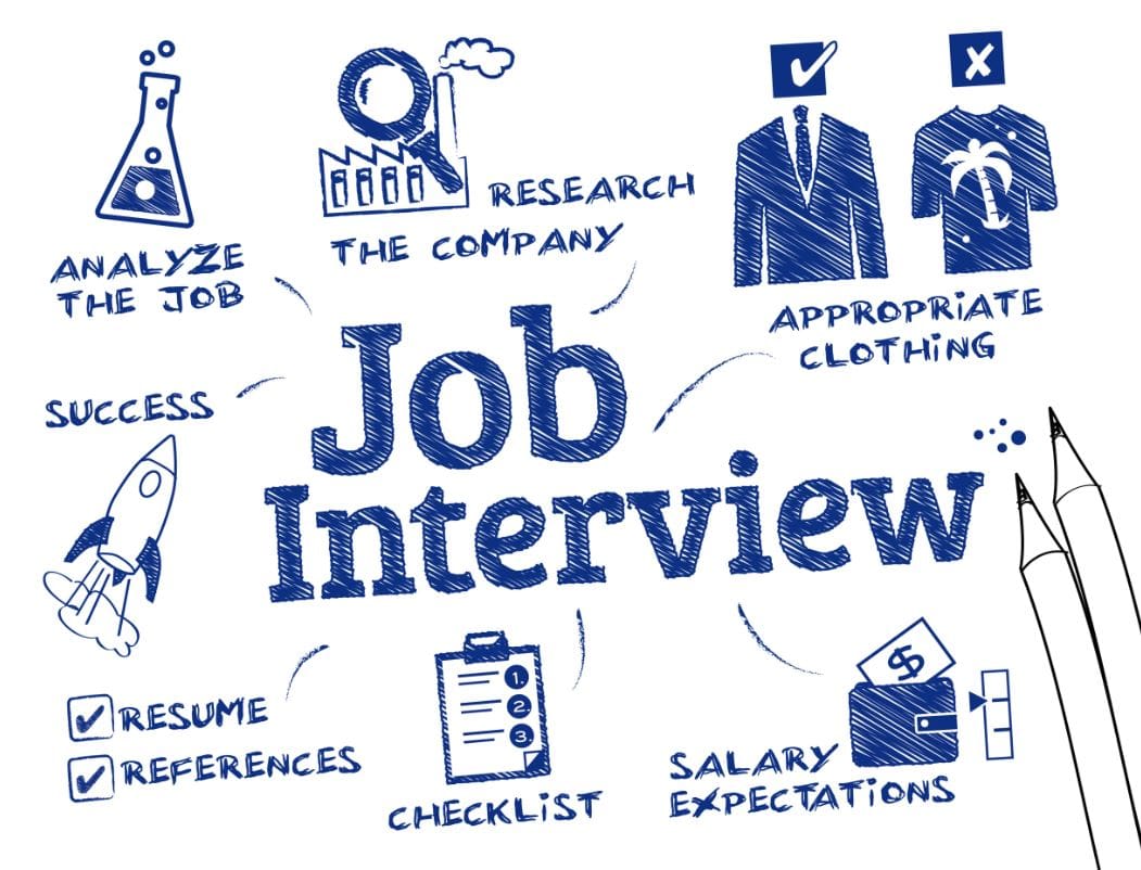 Job Interview Tips - Eventus Recruitment Group Job Interview Tips - Eventus Recruitment Group