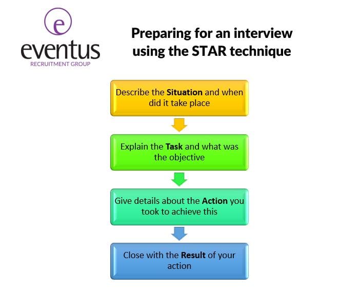 Job Interview Preparation - Eventus Recruitment Group Job Interview Preparation - Eventus Recruitment Group