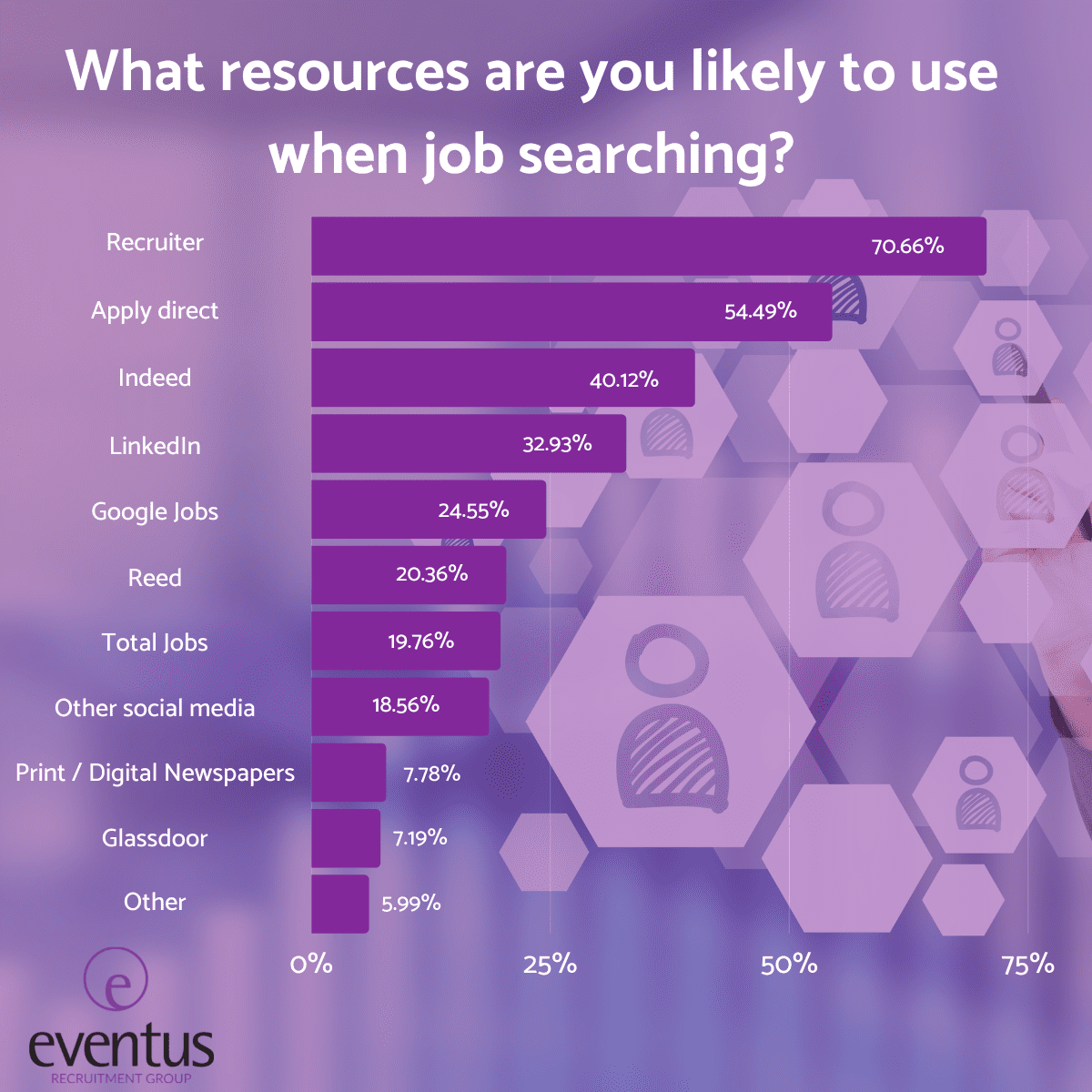 How to recruit – find the best way to recruit for your business